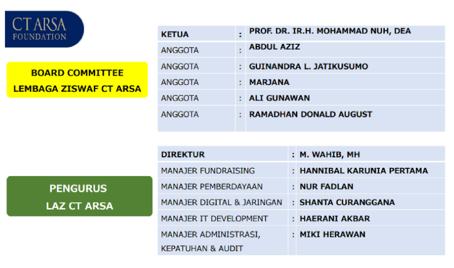 Ziswaf CTARSA - Lembaga Amil Zakat, Infak, Sedekah dan Wakaf